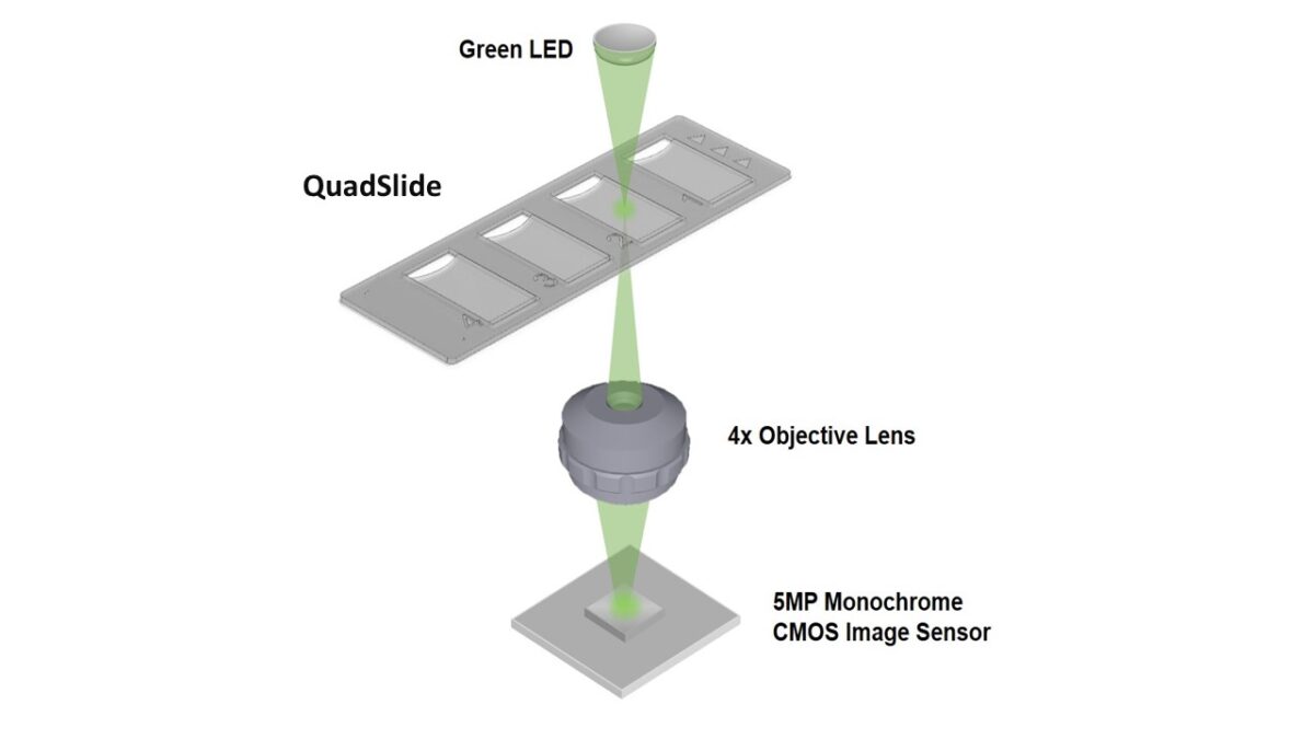 QuadCount™ Automated Cell Counter - Hindustan Medical Technology