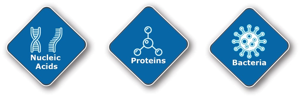 SmartDrop Nano Spectrophotometers - Hindustan Medical Technology