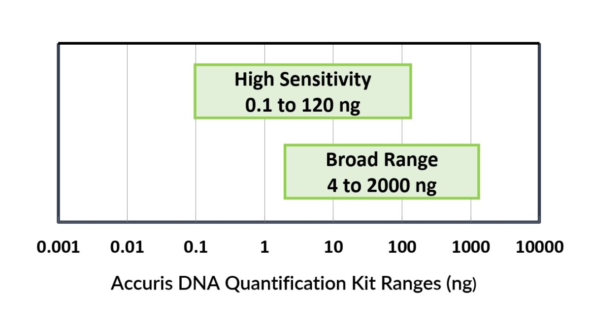 Smart-Q Fluorometer - Accuris Instruments