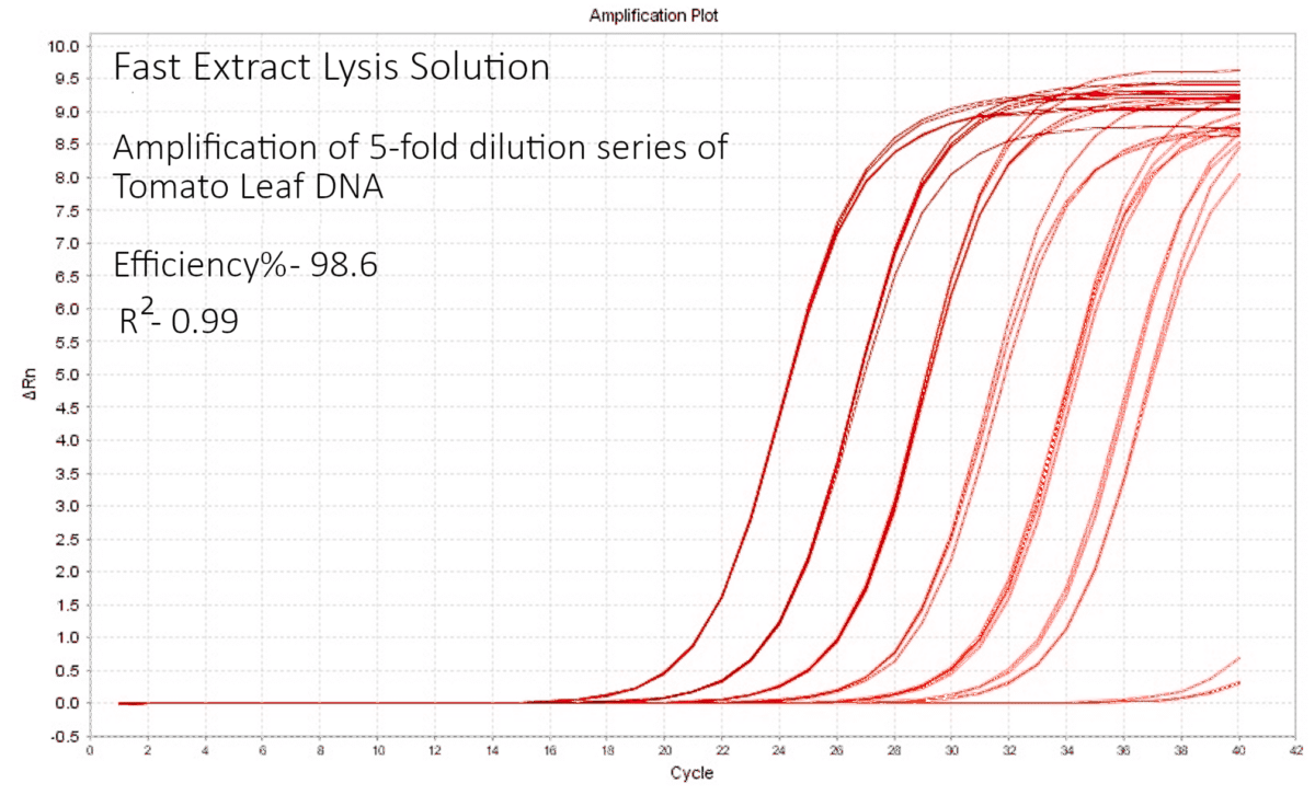 Accuris Fast Extraction PCR Kit - Accuris Instruments